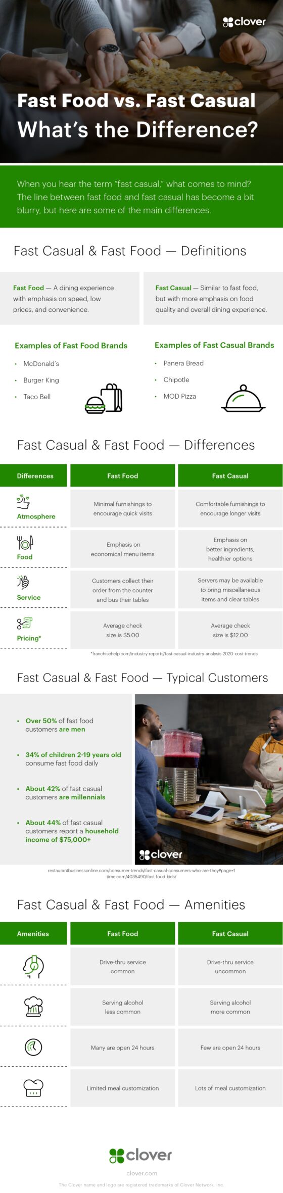 Fast Food Vs Fast Casual: What's the Difference? - Apron Anxiety ...